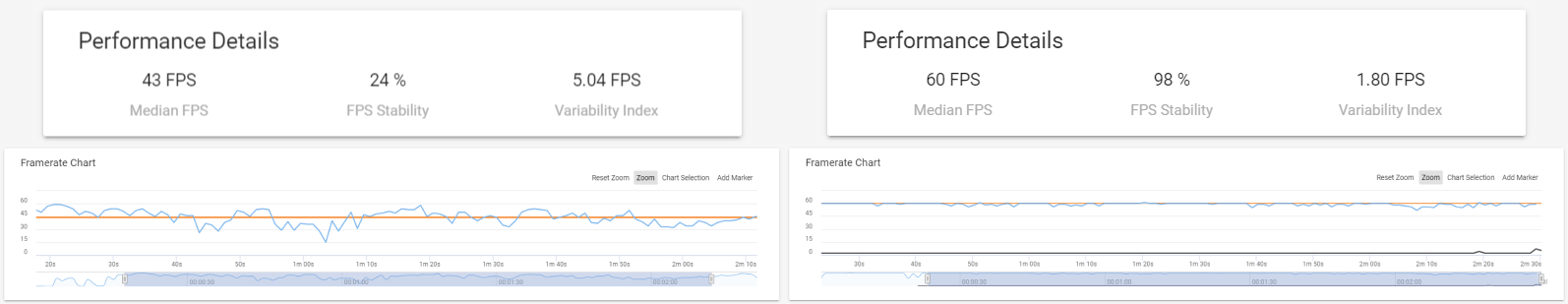 Game Performance Metrics that Matter: Guide to Interpretation and Action