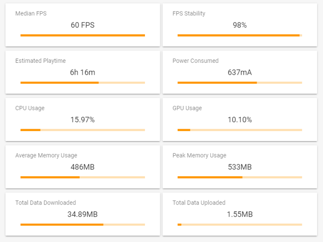 Game Performance Metrics that Matter: Guide to Interpretation and Action